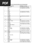 OBC Caste List for Jharkhand | PDF | South Asia | Social Groups Of India
