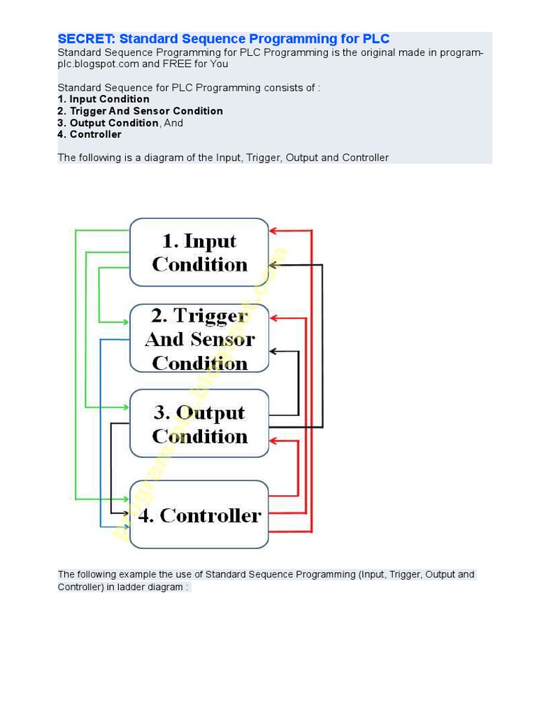 Standard Sequence Programming For PLC | Download Free PDF | Computing ...