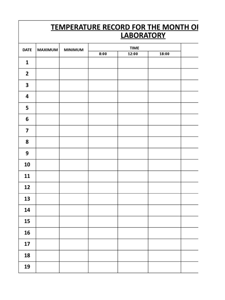 July 2017 Temperature Record Chart | PDF