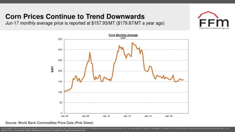 Corn Prices | PDF