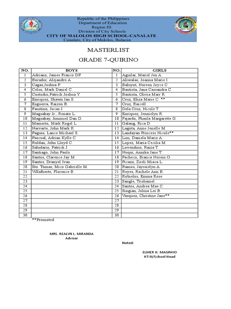 Masterlist 2017 2018 | PDF | Leisure