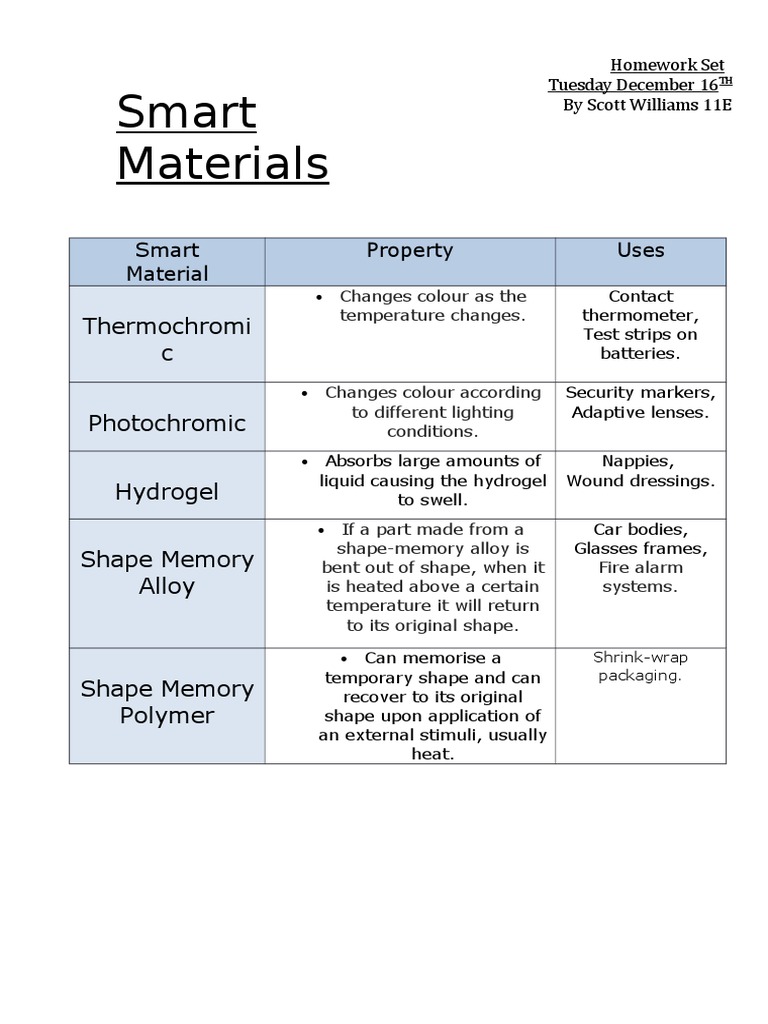 Smart Materials: Thermochromi C Photochromic Hydrogel Shape Memory ...