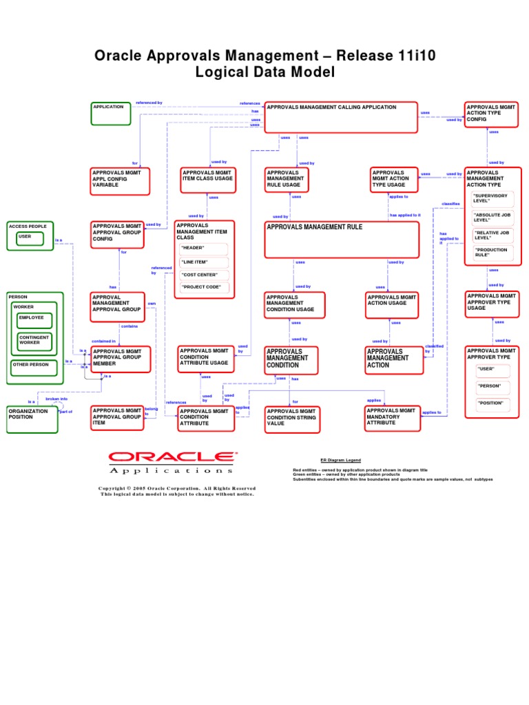 R11i10 Approvals Management ERD | PDF | Computer Programming | Computing