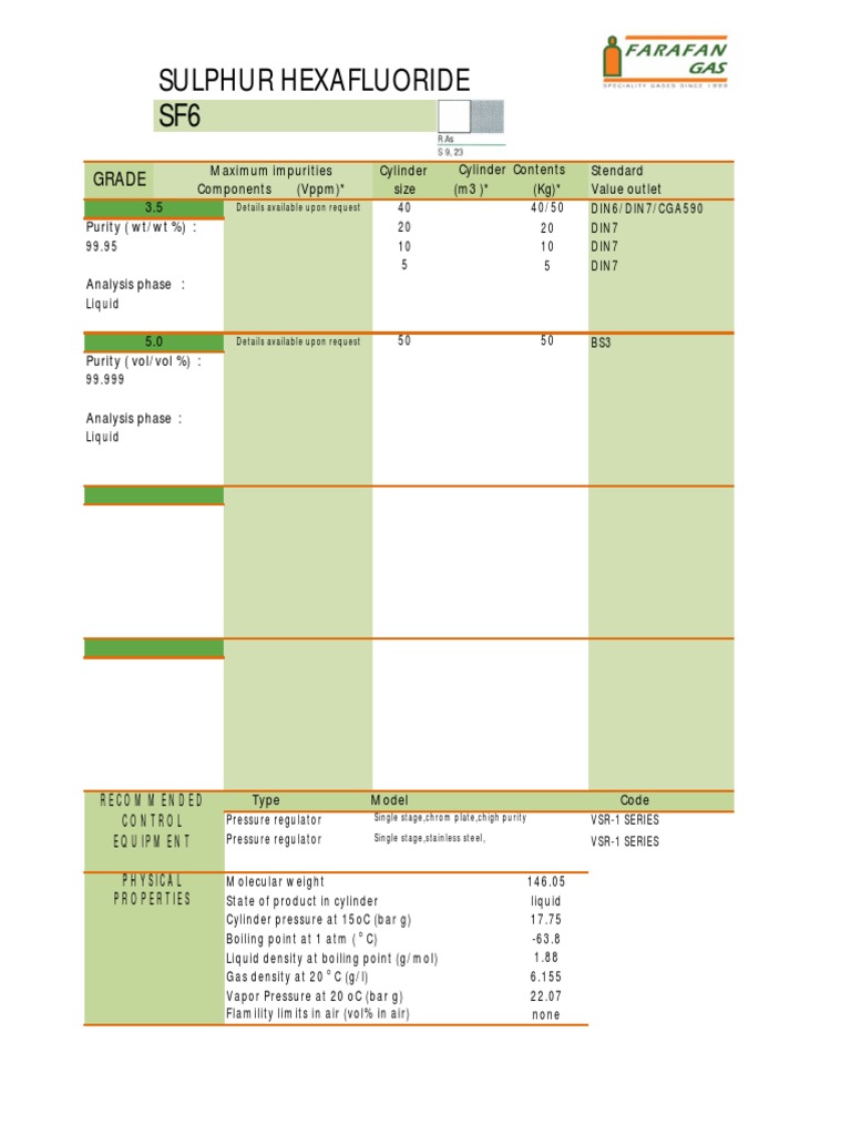 SF6 Certificate Farafan Gas | PDF