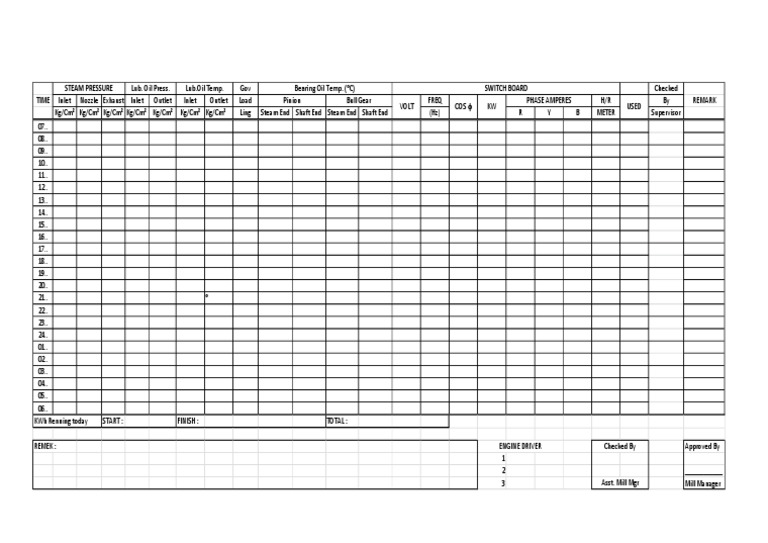Steam Engine Room Log Sheet | PDF