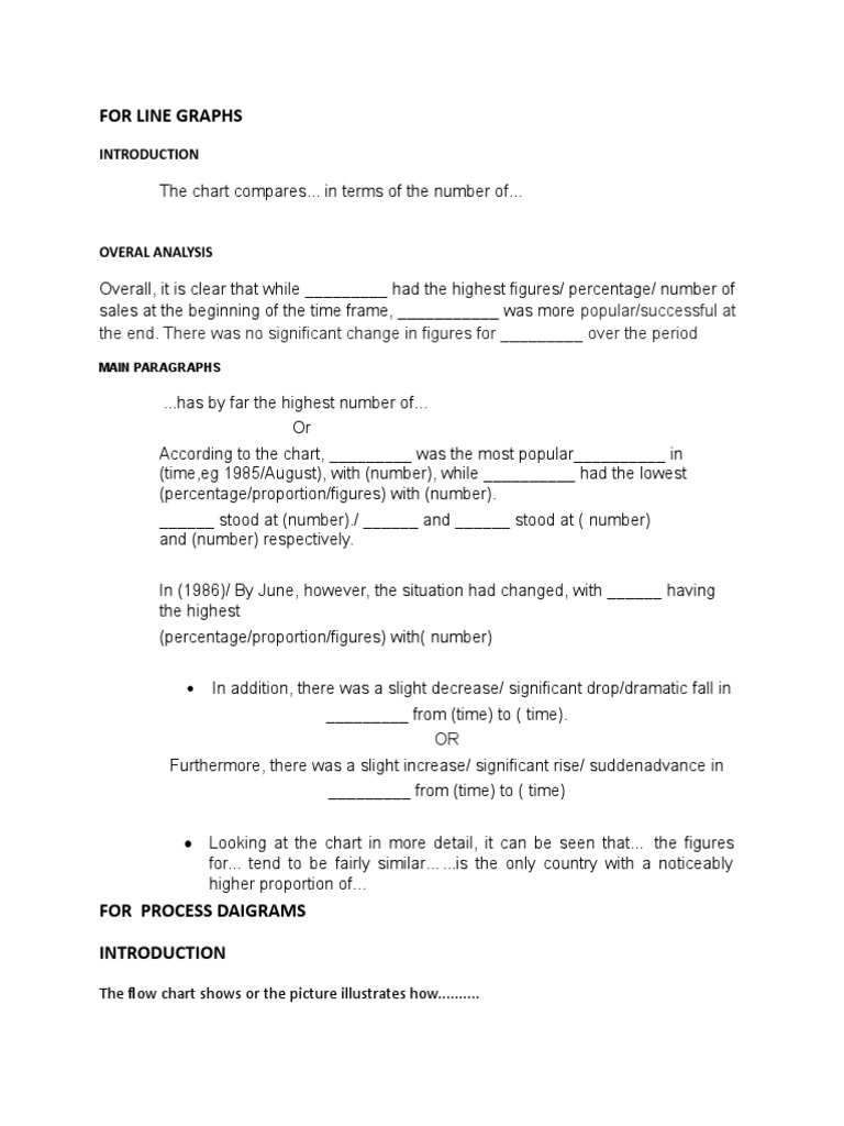 Final Ielts Task 1 Templates | PDF