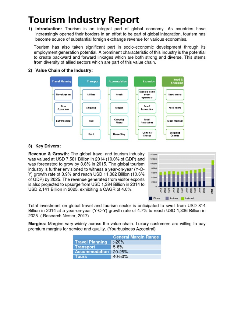 Tourism Industry Report | PDF | Tourism | Economies
