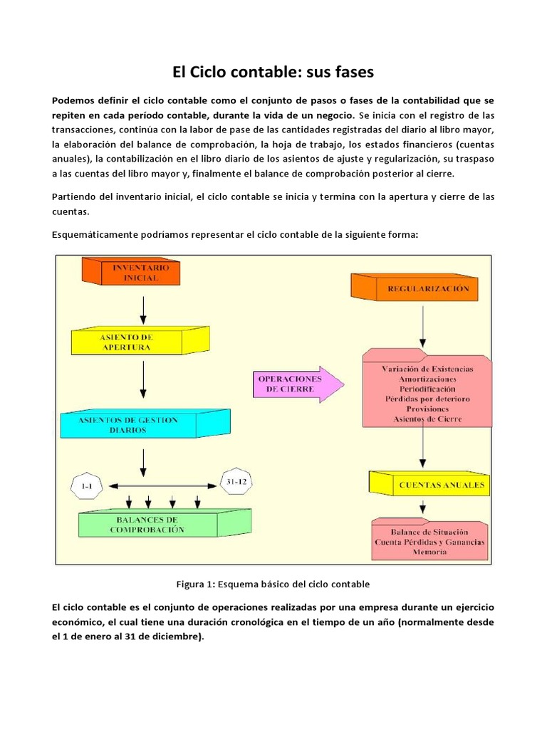 El Ciclo Contable | PDF | Hoja de balance | Contabilidad