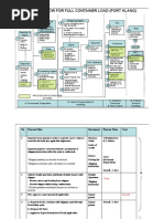 ZB Form Process Flow | PDF | Cargo | Electronic Data Interchange