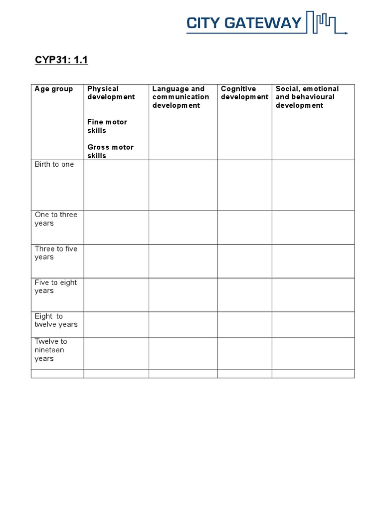 Child Development Table | PDF