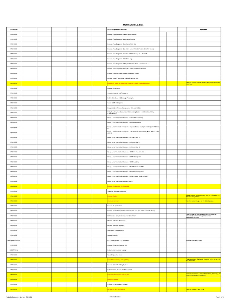 Deliverable List Rev.5-08062017 | PDF | Instrumentation | Specification ...