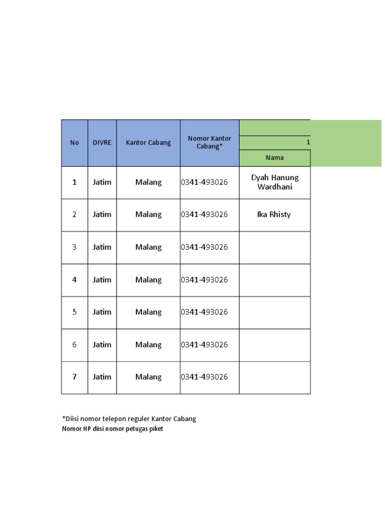 Tabel Rekap Petugas Piket Lebaran 2017 KC MALANG | PDF