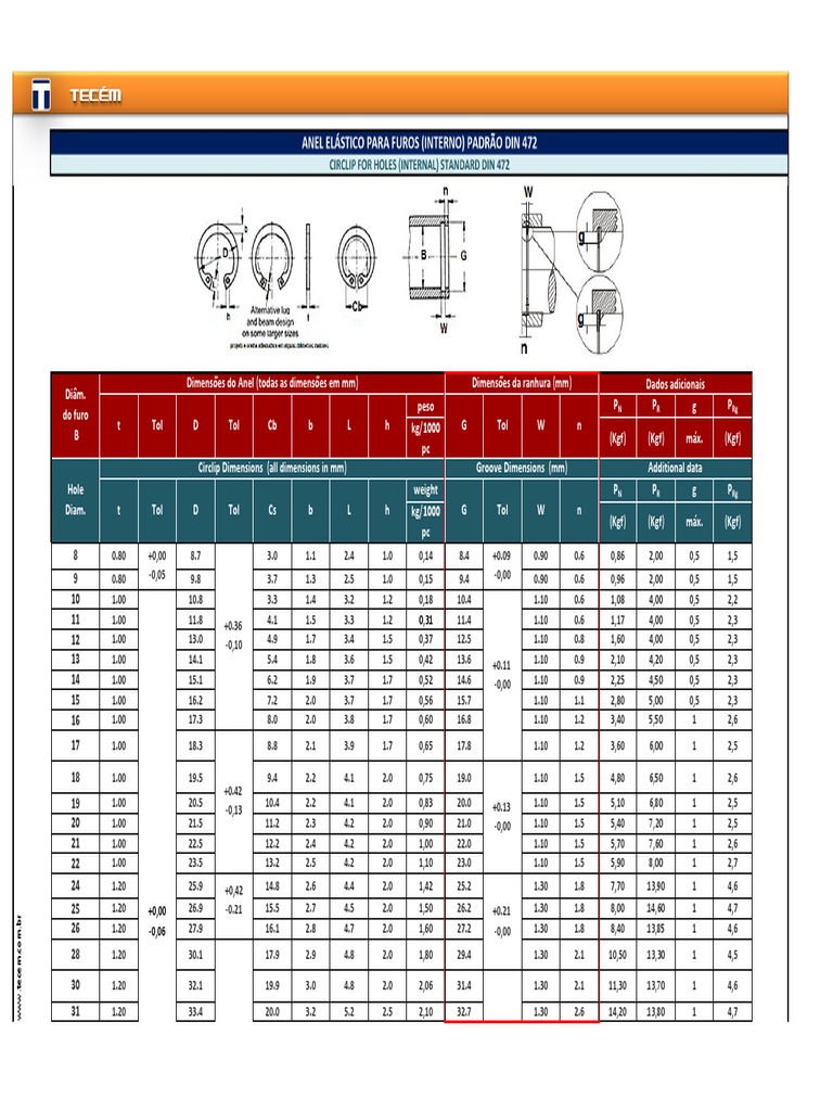 Anel Elastico - Furo