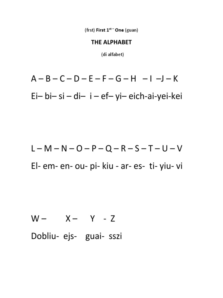 The Alphabet: A Concise Listing of Letters and Their Pronunciations in ...