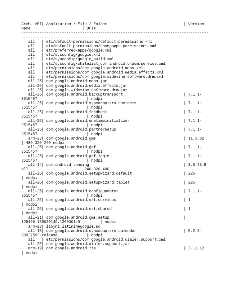 Open Gapps Arm 7.1 Pico 20170724.versionlog | PDF | Computing Platforms ...