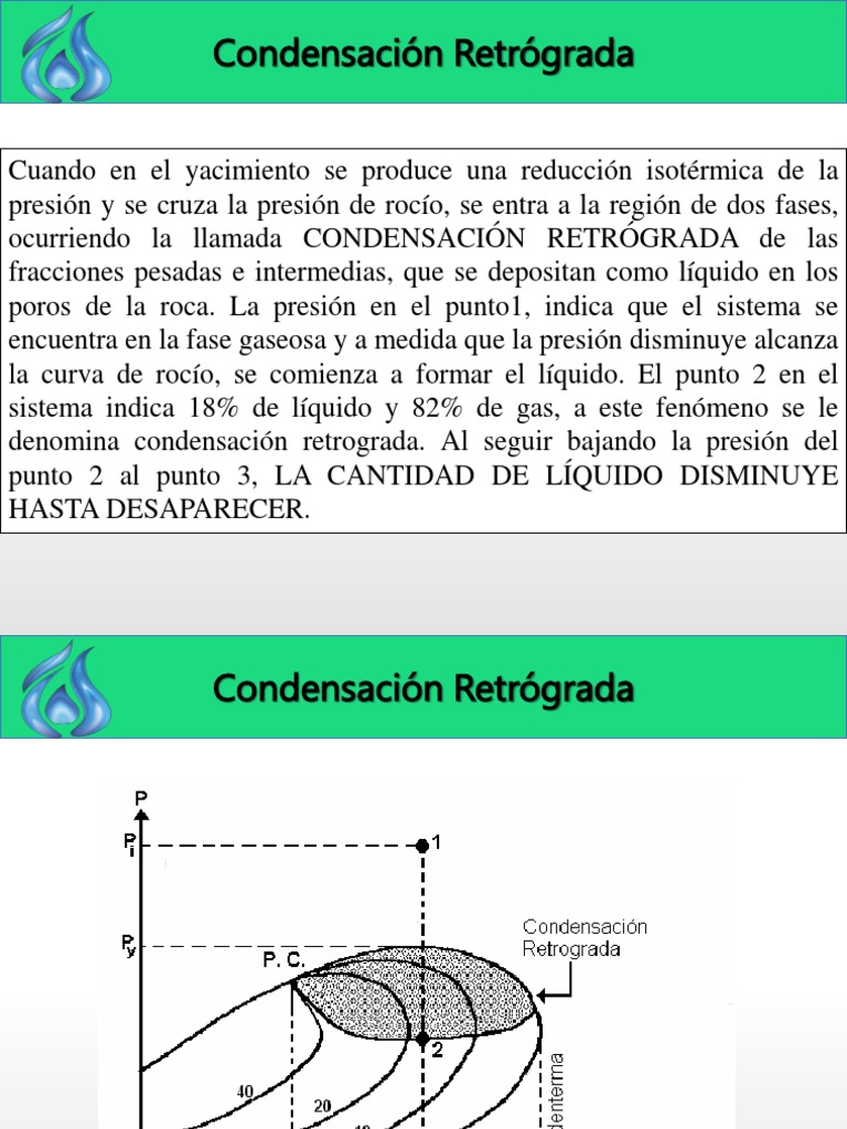 Condensación Retrógrada en Yacimientos | PDF