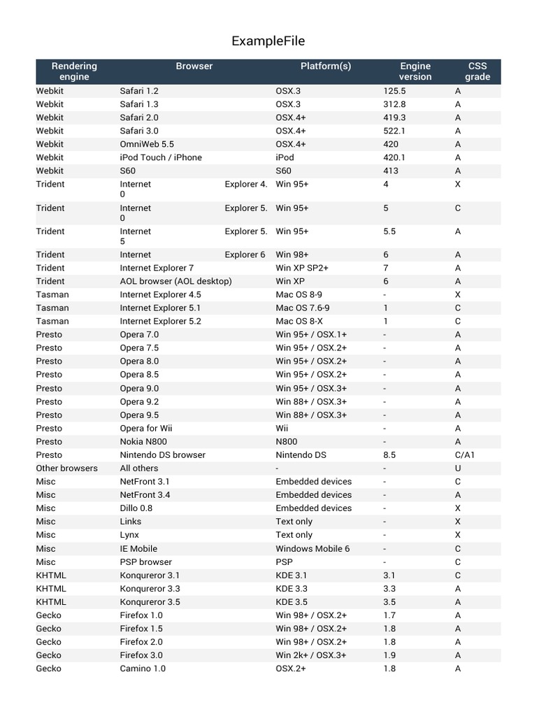 Examplefile: Rendering Engine Browser Platform (S) Engine Css Grade | PDF | Safari (Web Browser ...