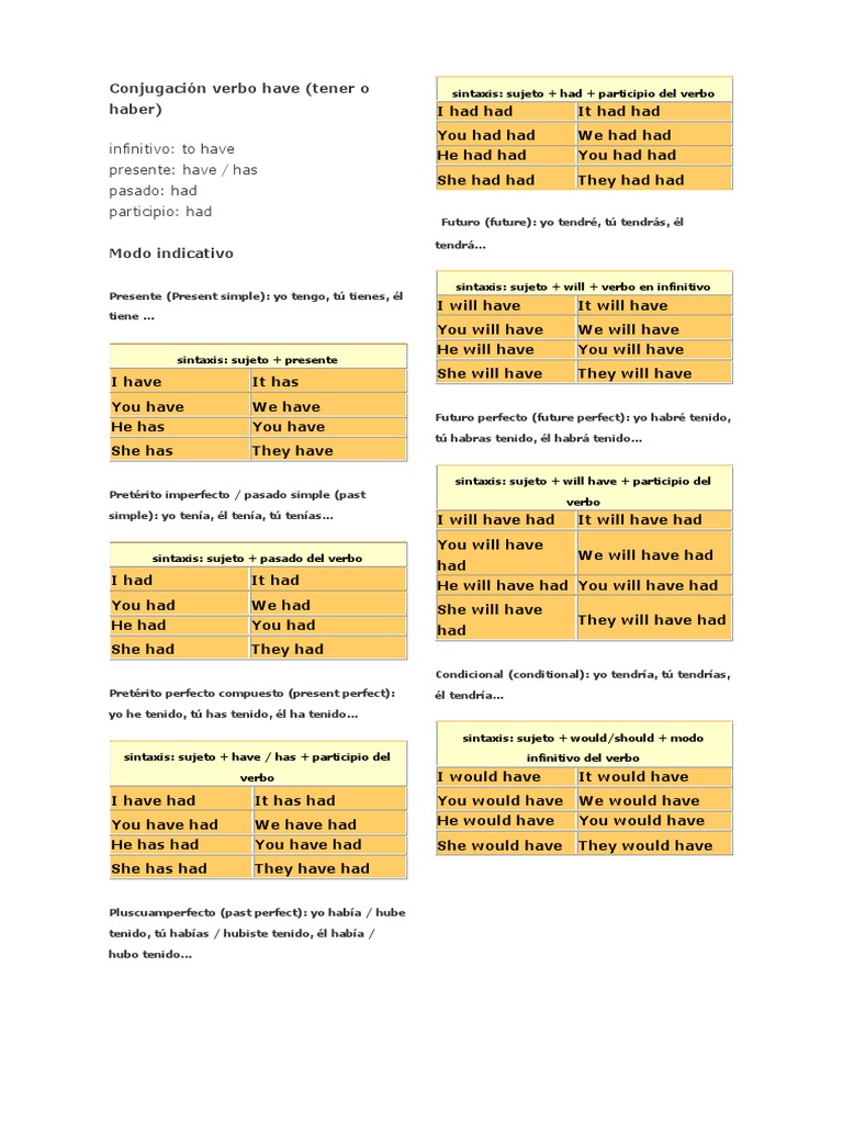 Has Have Had | PDF | Verb | Grammatical Conjugation