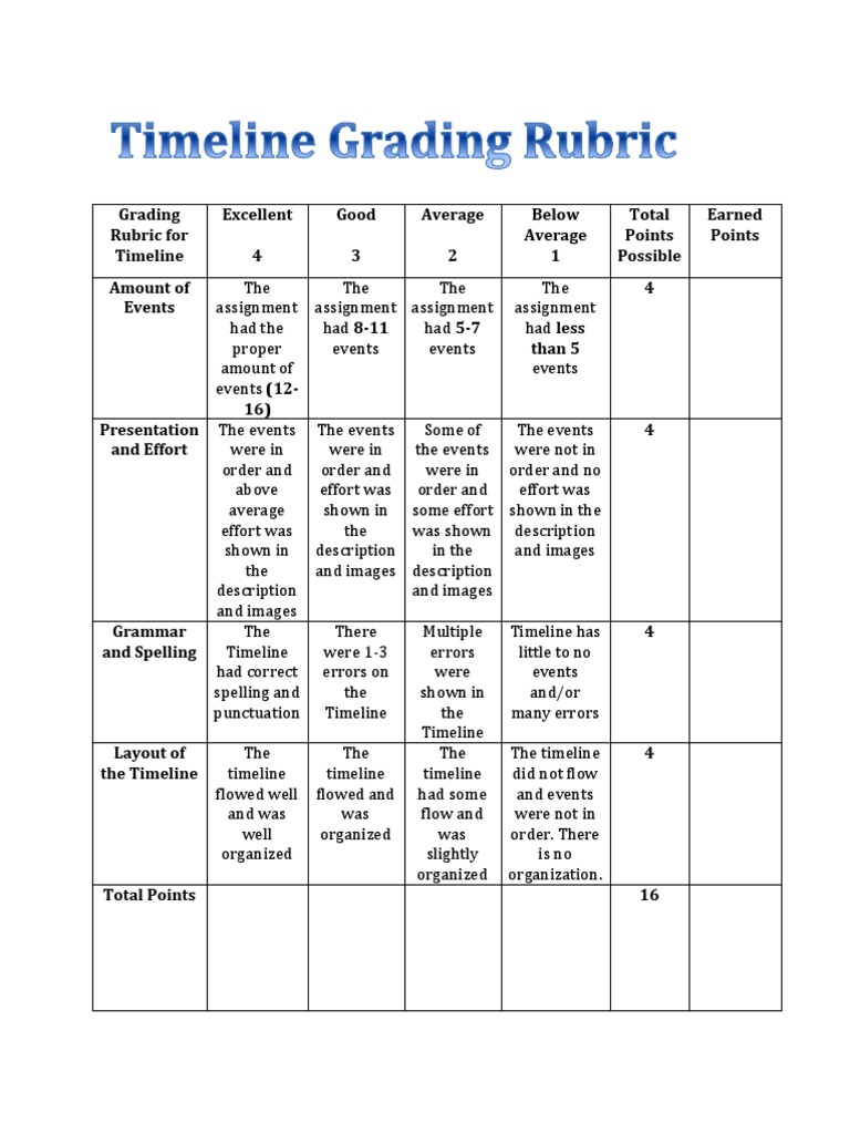 Timeline Grading Rubric | PDF