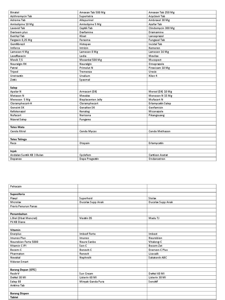 Tabel Nama Obat | PDF