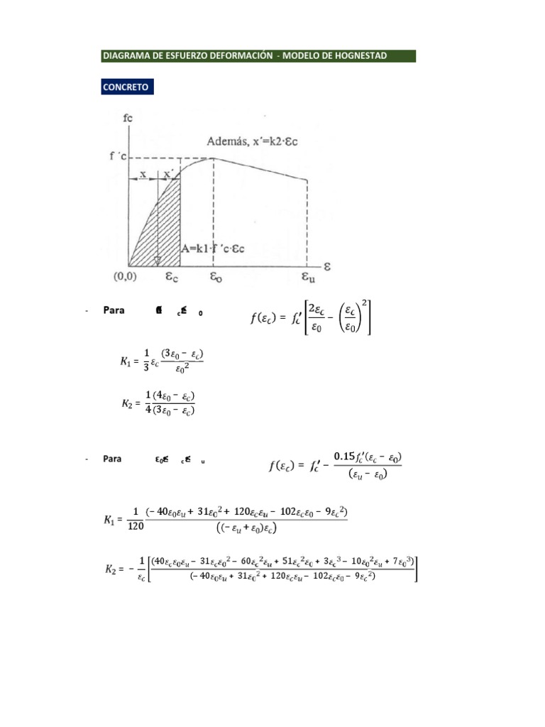 Modelo de Hognestad | PDF