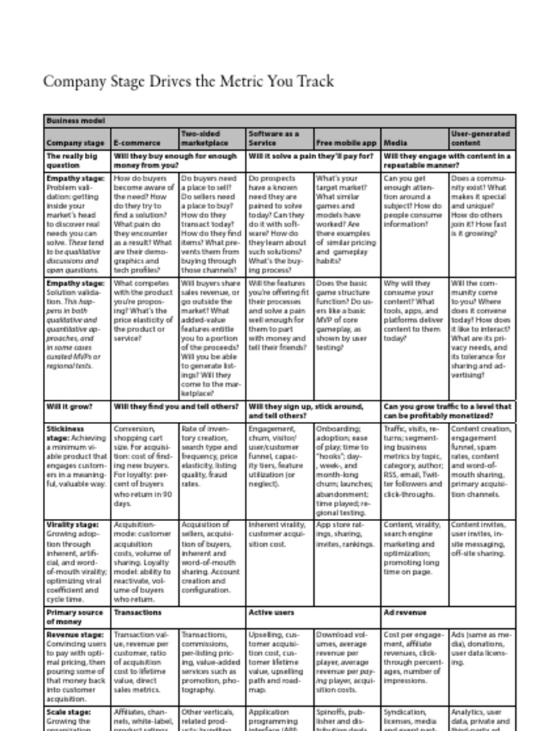 Lean Analytics - Master Table of Metrics - Stages and Business Models ...