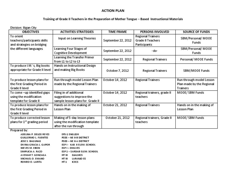 Action Plan Mtb-Mle Iligan Div. | PDF | Applied Psychology | Quality Of Life