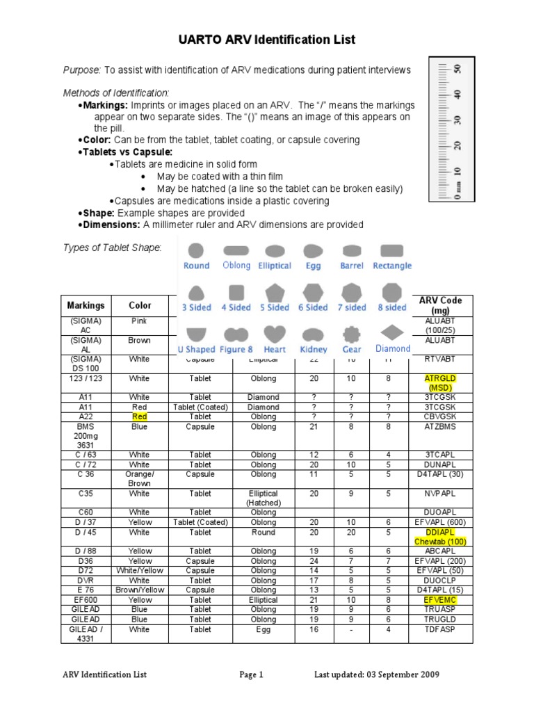 UARTO ARV Identification List | PDF | Tablet (Pharmacy) | Nature