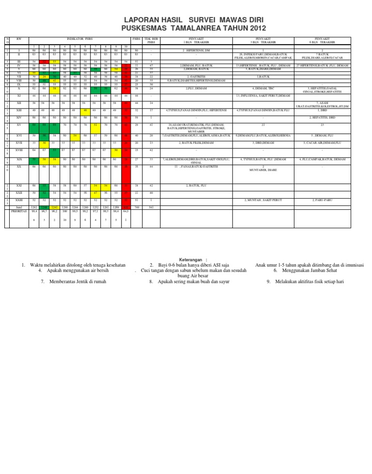 Laporan Hasil SMD Untuk MMD | PDF