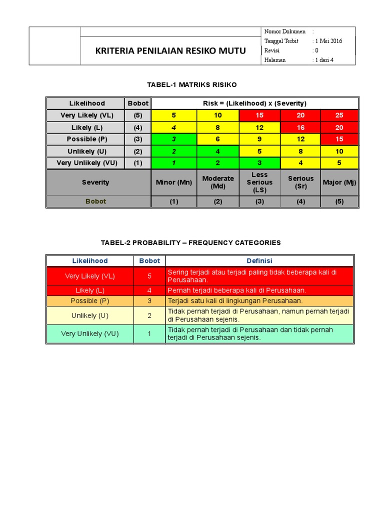Matriks Penilaian Risiko K3 | PDF
