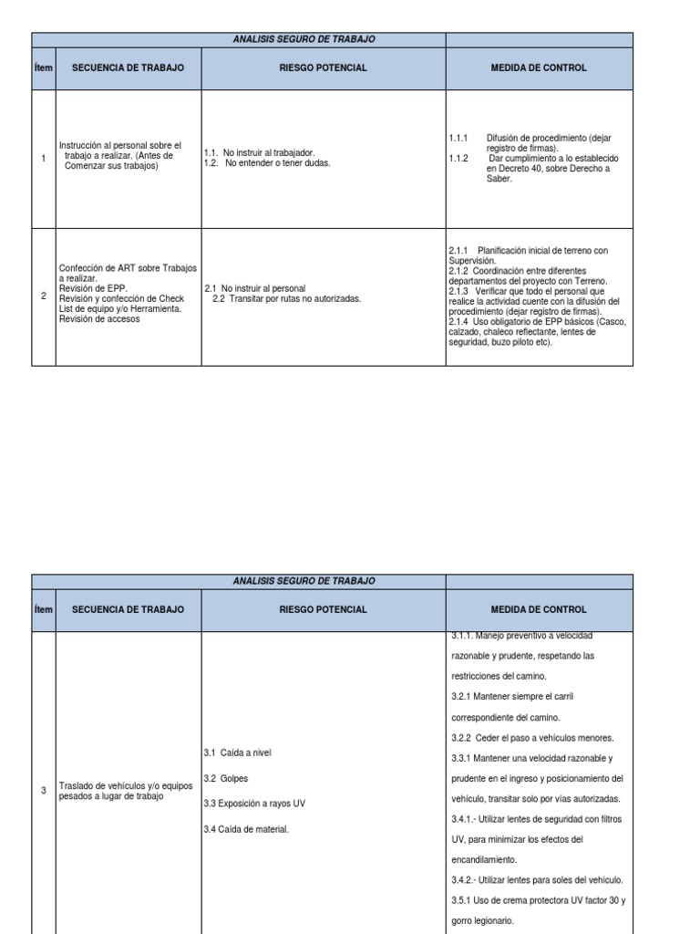 Ast de Carga, Descarga y Traslado de Materiales e Insumo | PDF