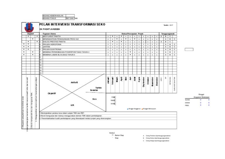 Oppm SKPJ-TMK Dan RBT | PDF
