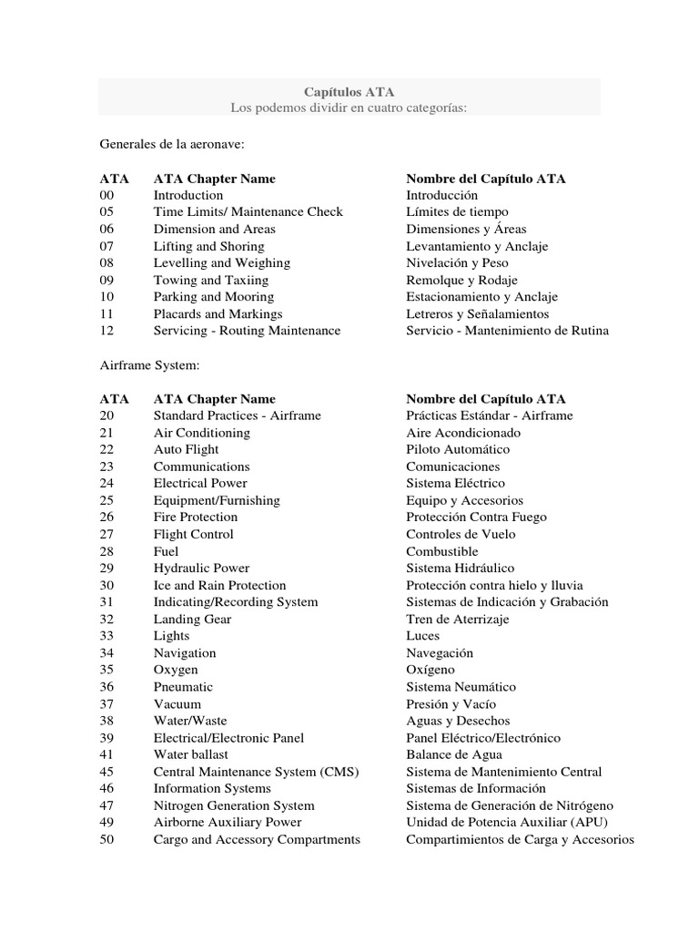 ATA 100 . pdf.pdf | Ingeniería Aeroespacial | Partes de vehículo