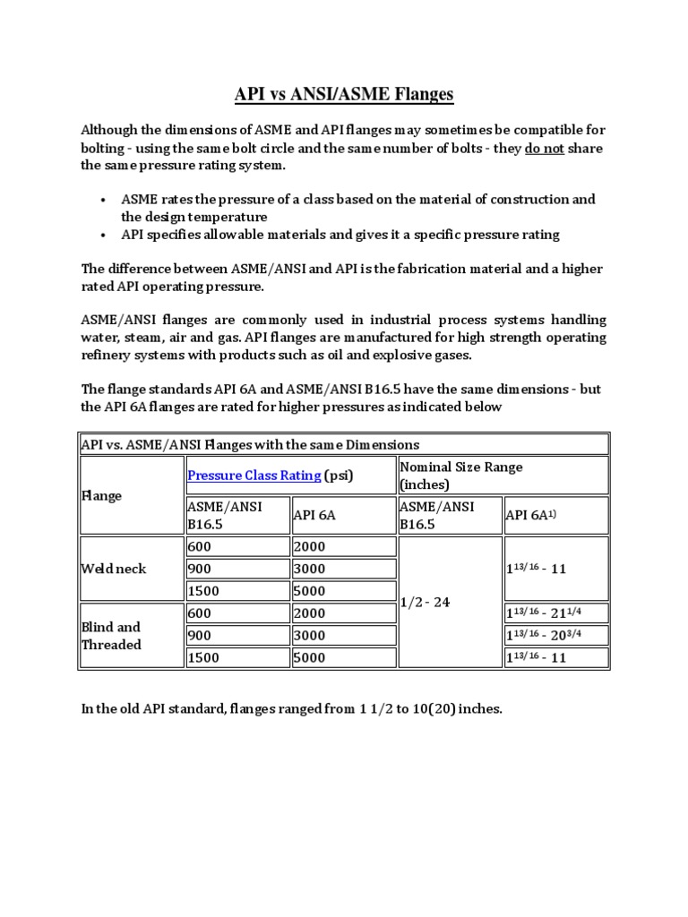 API vs ANSI Flanges