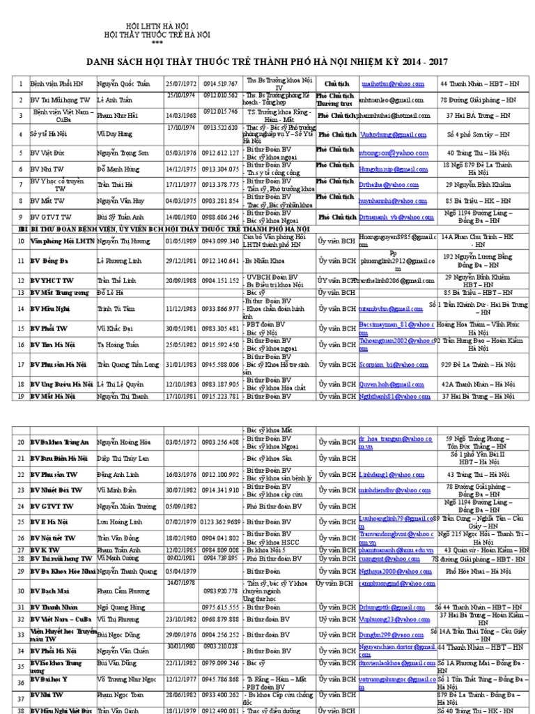 Danh Sách BCH, Thư NG TR C H I | PDF