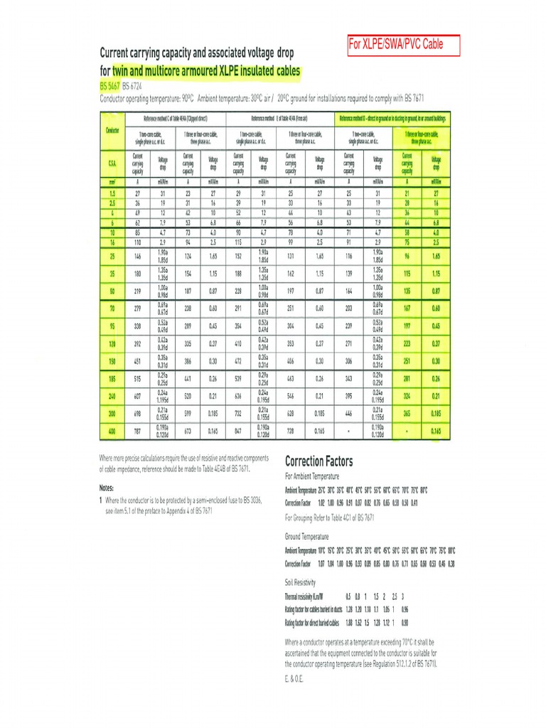 Xlpe Swa PVC Cable | PDF | Nature