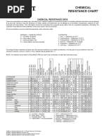 Phosphoric Acid Compatibility Chart For FRP Resin | PDF