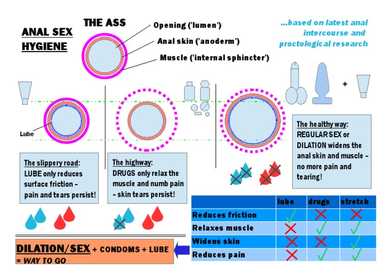 Anal Sex Hygiene Pdf 2874
