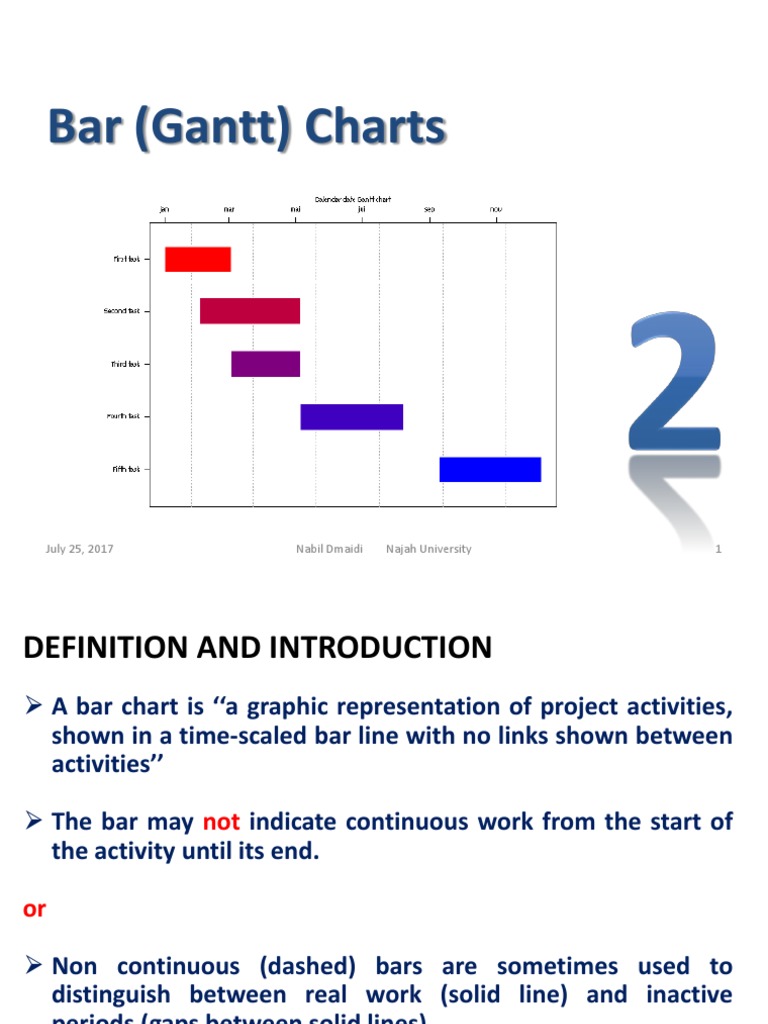 Bar (Gantt) Charts: July 25, 2017 1 Nabil Dmaidi Najah University | PDF | Areas Of Computer ...