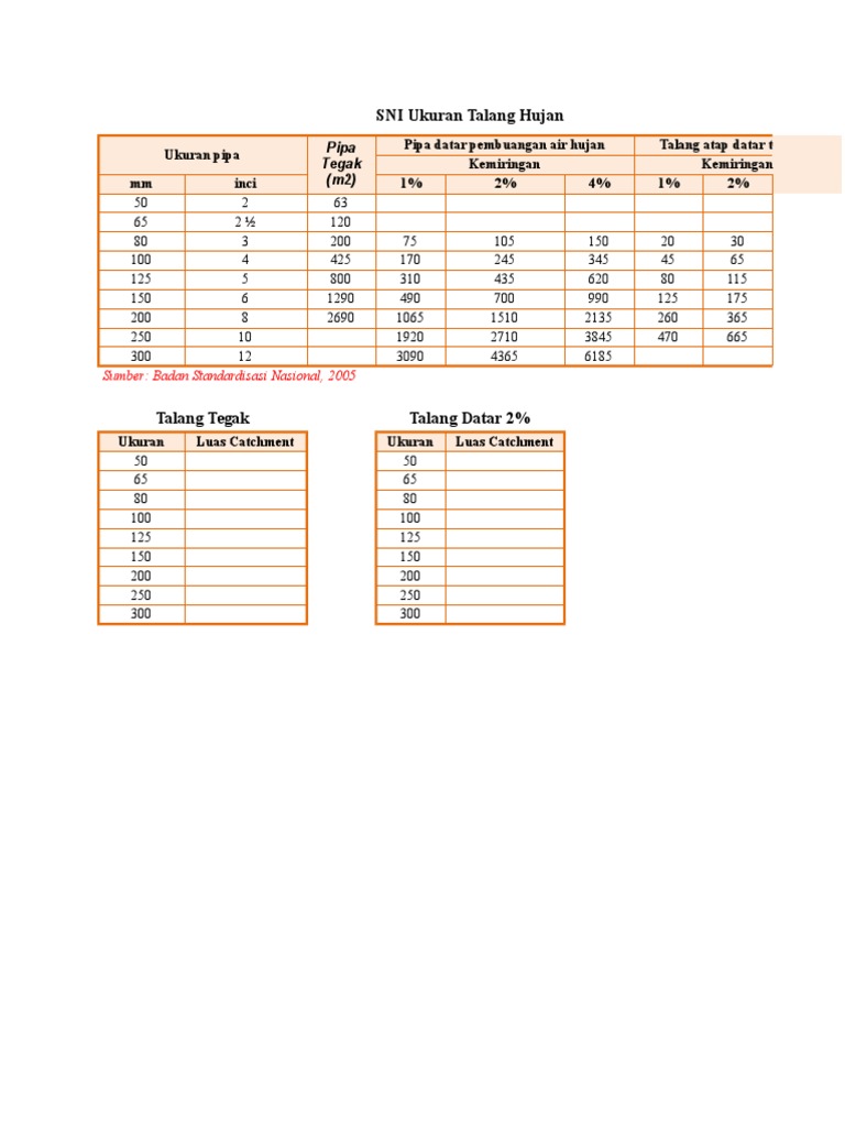 Diameter Pipa Tegak Sprinkler | PDF