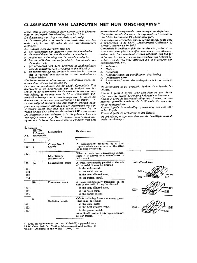 Classificatie Lasfouten | PDF