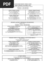 English Tenses Overview and Chart | PDF | Grammatical Tense ...