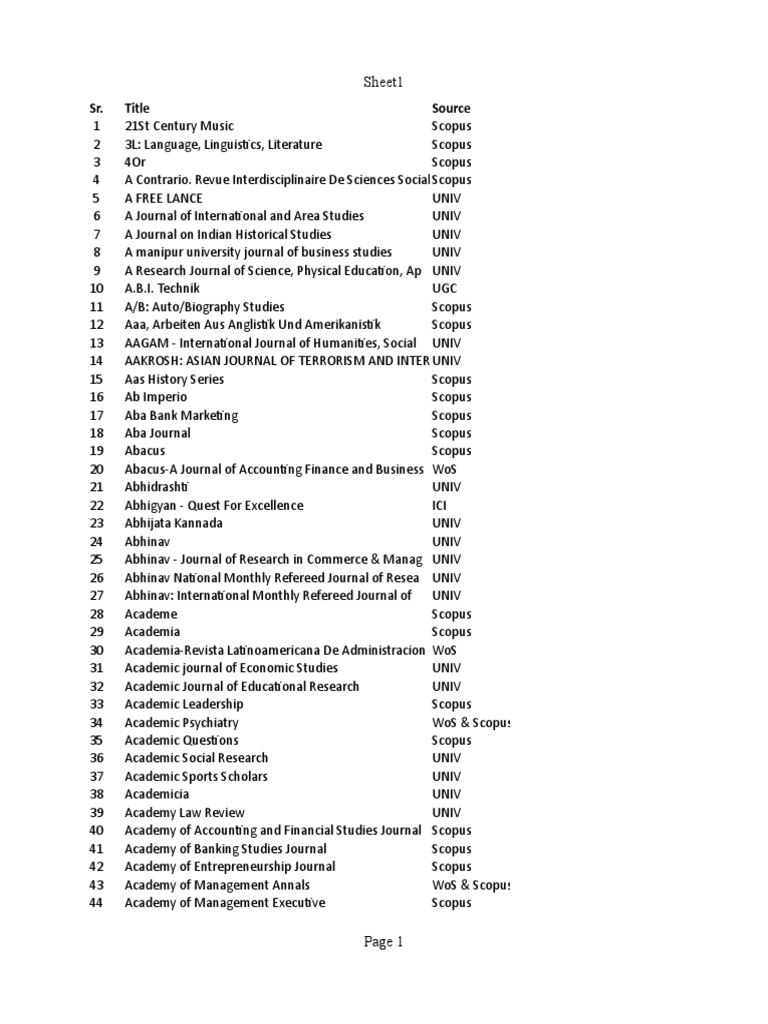 New List of UGC Approved Journals | Anthropology | Psychology ...