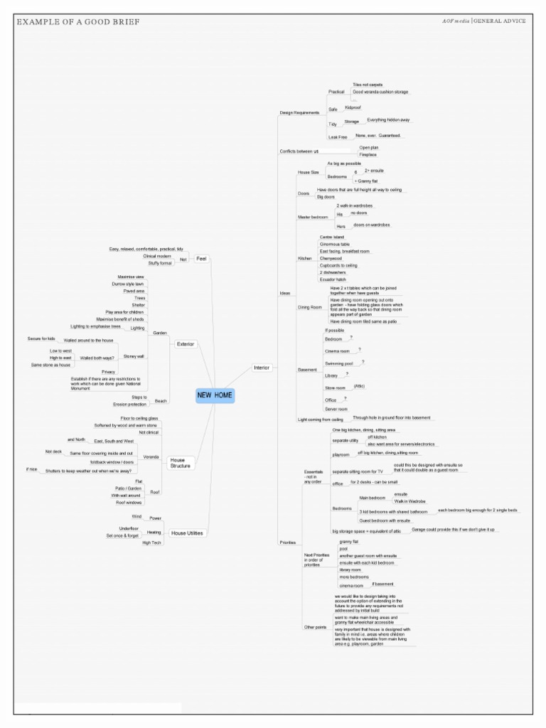 Example of A Good Brief | PDF