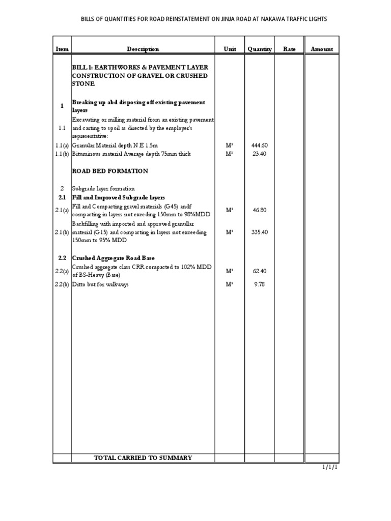 Jinja Road Reinstatement Bill of Quantities | PDF | Road Surface | Asphalt