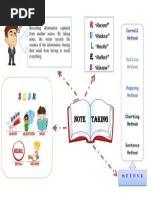 Note Taking: Rules Note Taking From Reading (Rowntree (1976) ) Sq3R Method | PDF