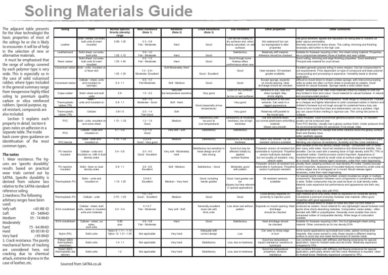 Soling Materials Guide | PDF | Shoe | Solid