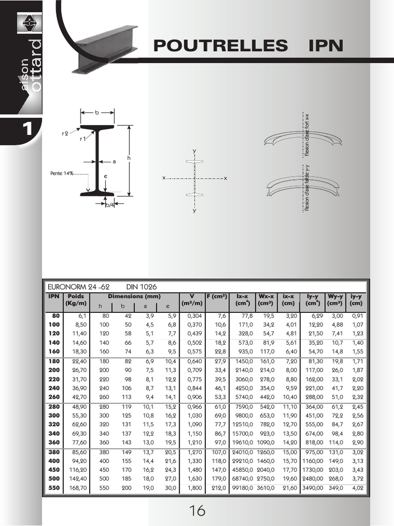 Aciers-mottard-1-5.pdf