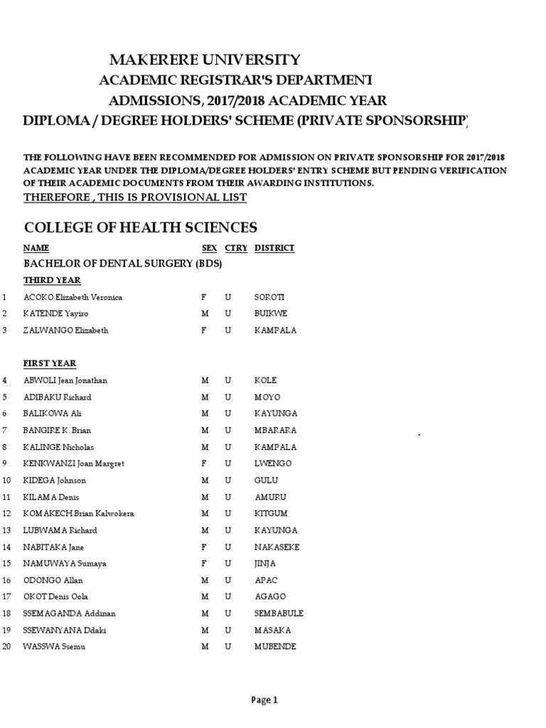 Makerere University - Diploma Degree Holders Private Admissions 2017 2018