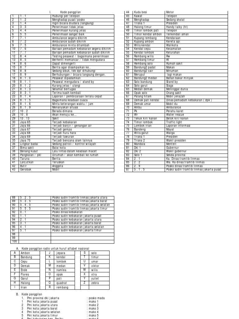 Kode Panggilan | PDF
